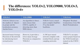 YOLO ( You Only Look Once) Deep Learning.pptx
