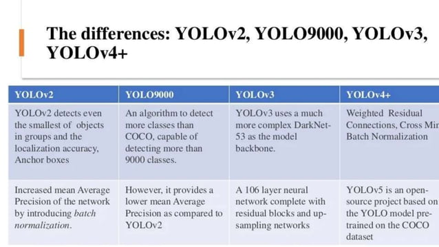 YOLO ( You Only Look Once) Deep Learning.pptx | Artificial Intelligence ...