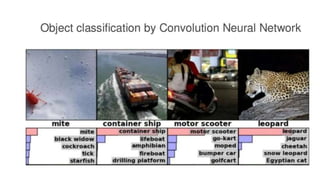 YOLO ( You Only Look Once) Deep Learning.pptx