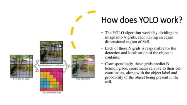YOLO ( You Only Look Once) Deep Learning.pptx | Artificial Intelligence ...