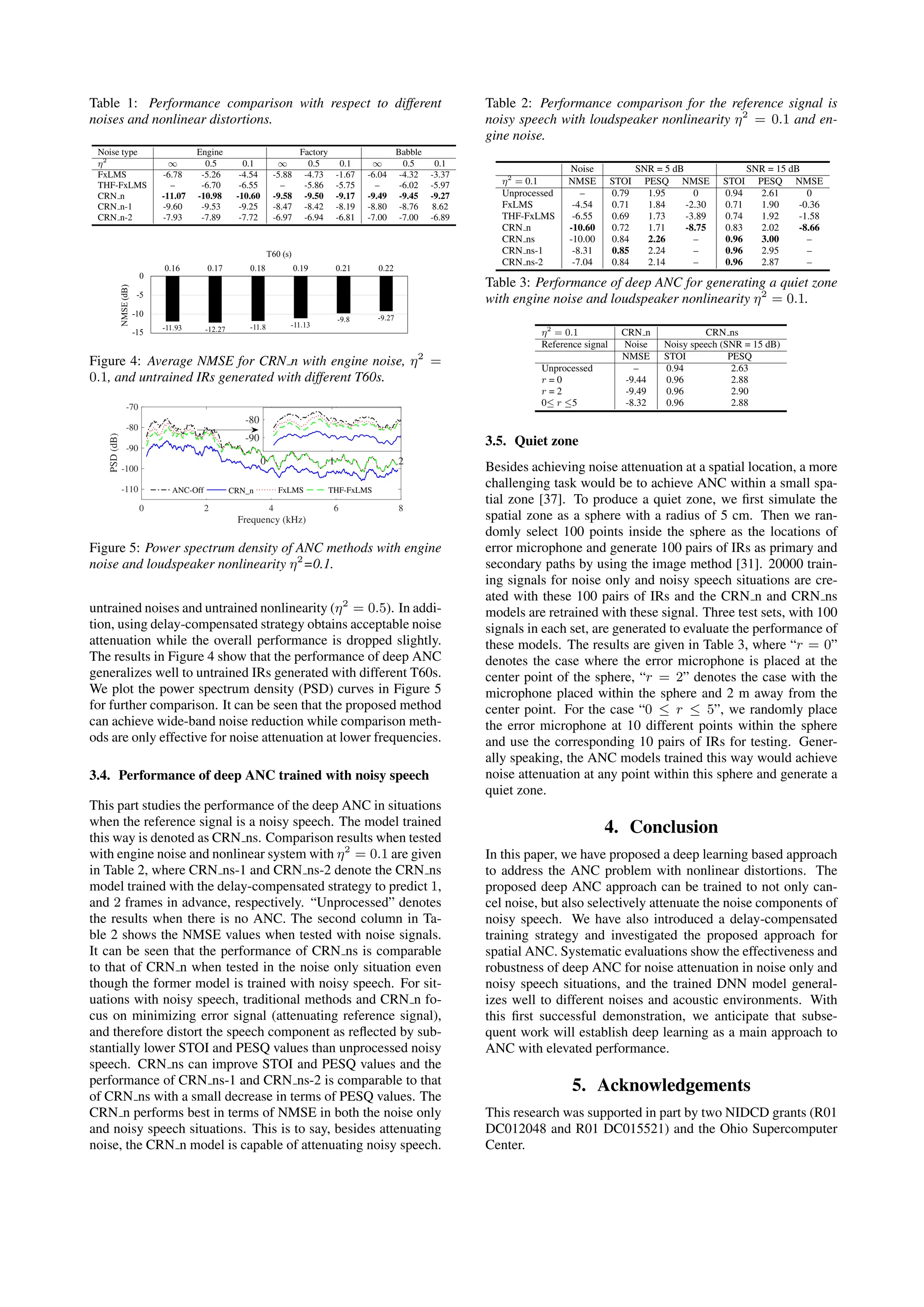 Deep Learnung ANC Approach for Active Noise | PDF