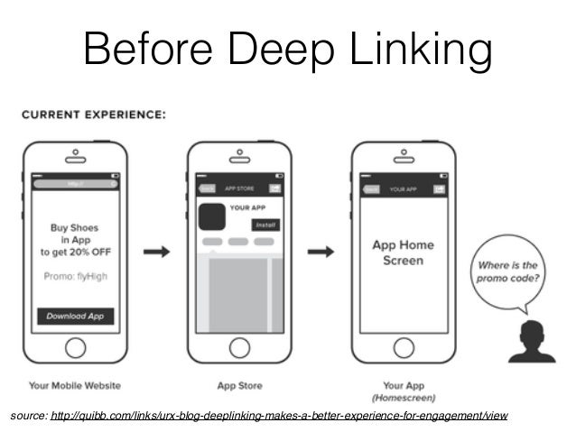 Deep Linking 