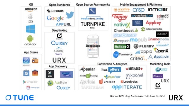 Deep linking - a fundamental change in the mobile app ecosystem