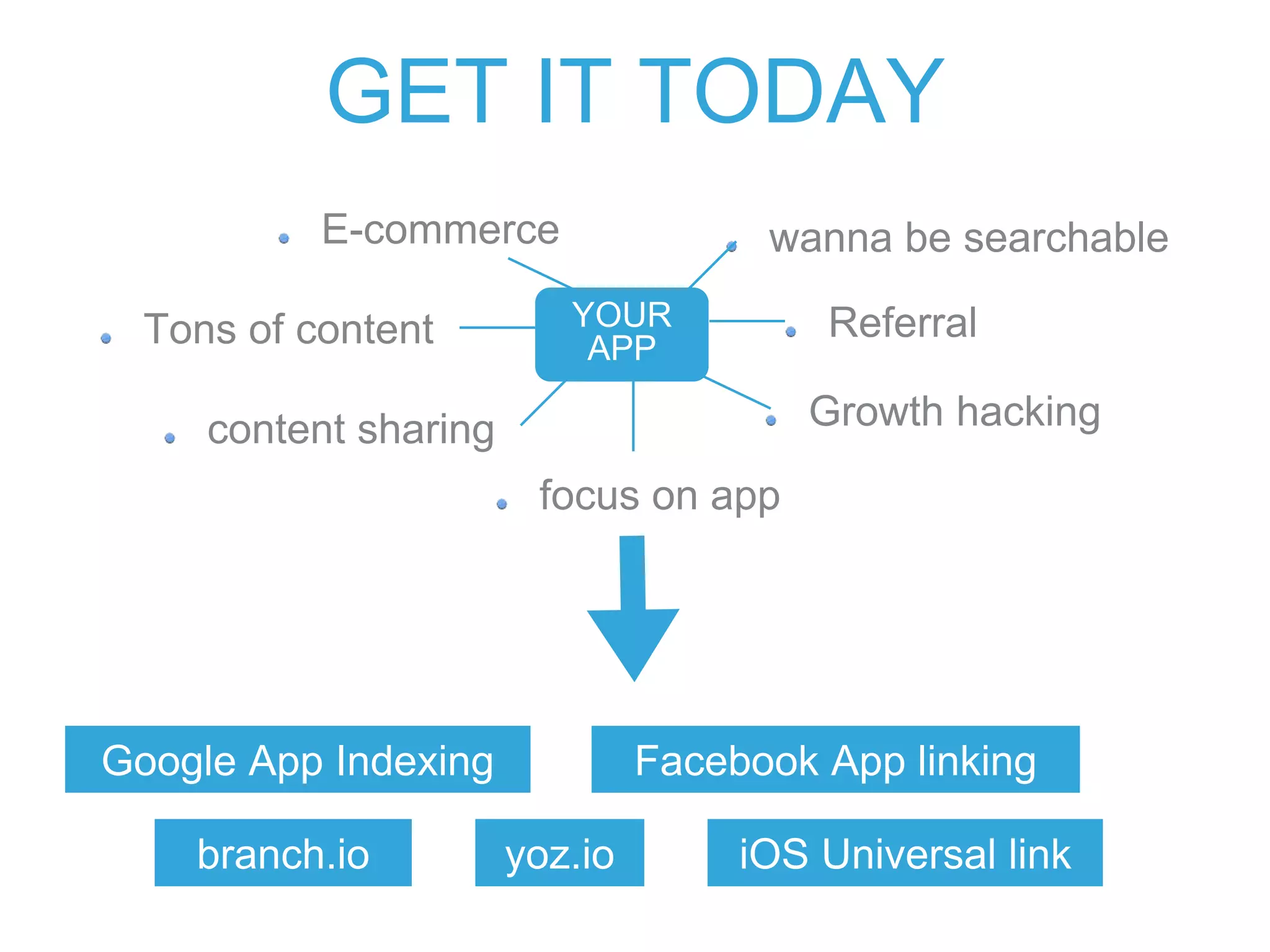 Mobile Deep linking | PPT