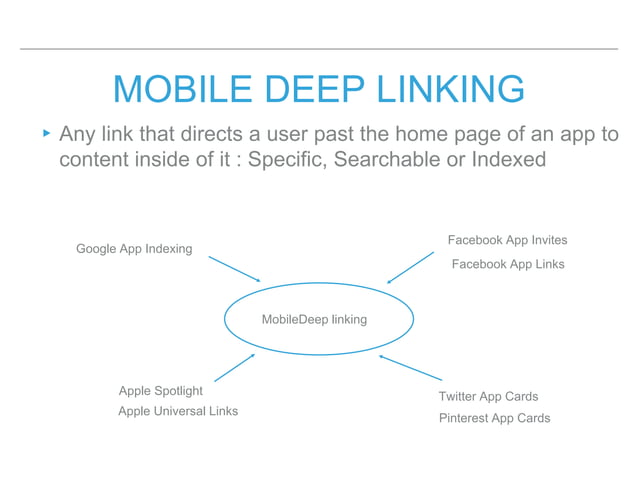 Mobile Deep linking | PPT
