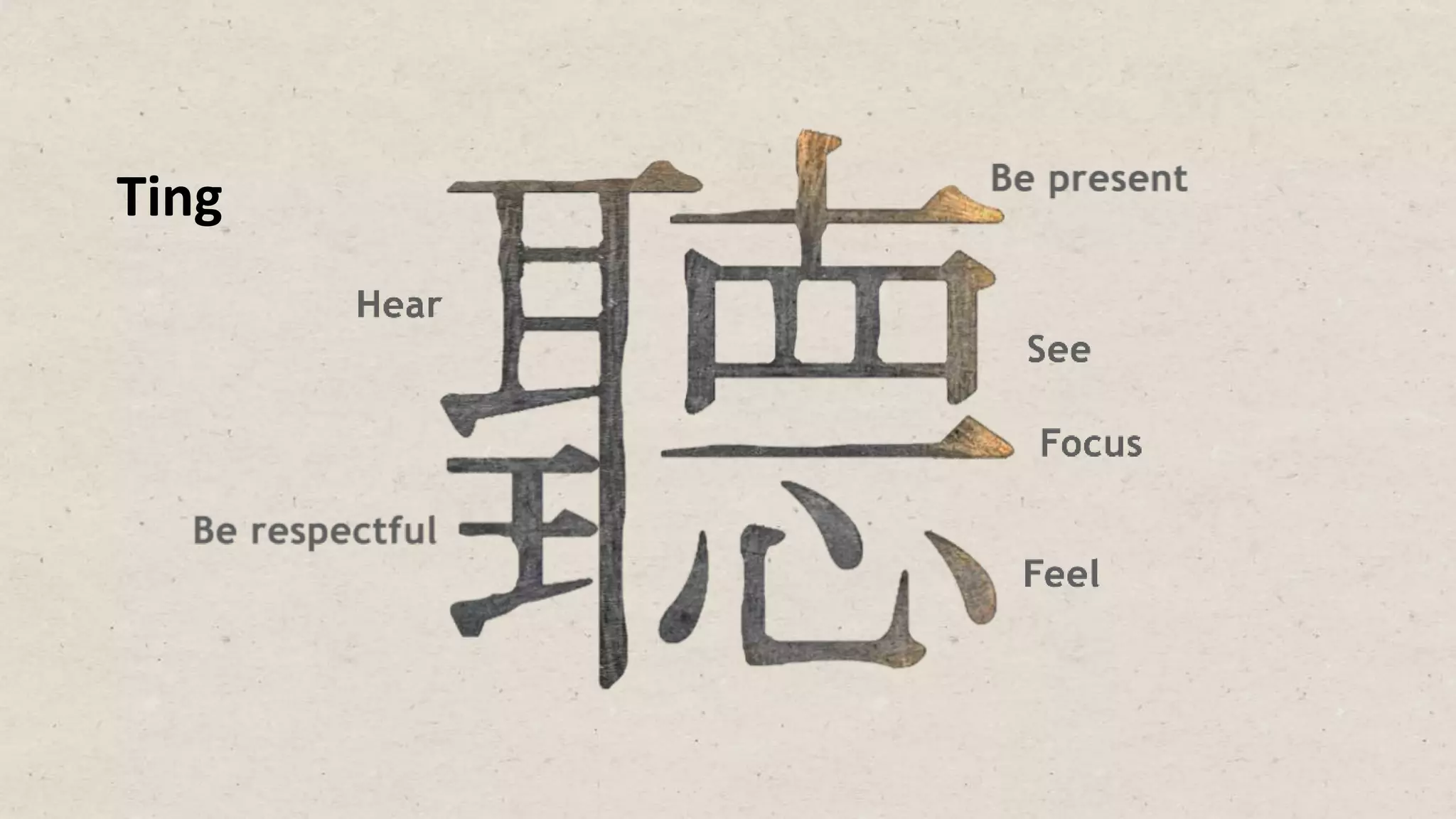 Deep Listening - Impact beyond words | PPT