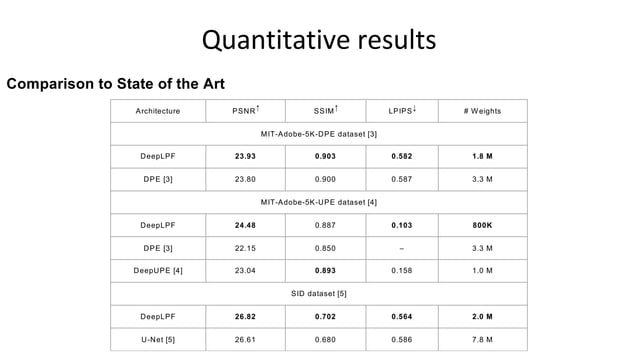 Deep Local Parametric Filters For Image Enhancement Ppt