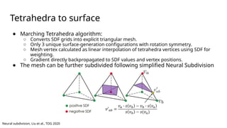 Deep Marching Tetrahedra: a Hybrid Representation for High-Resolution ...