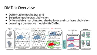 Deep Marching Tetrahedra: a Hybrid Representation for High-Resolution ...
