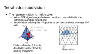 Deep Marching Tetrahedra: a Hybrid Representation for High-Resolution ...