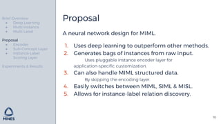 Deep MIML Network | PPT