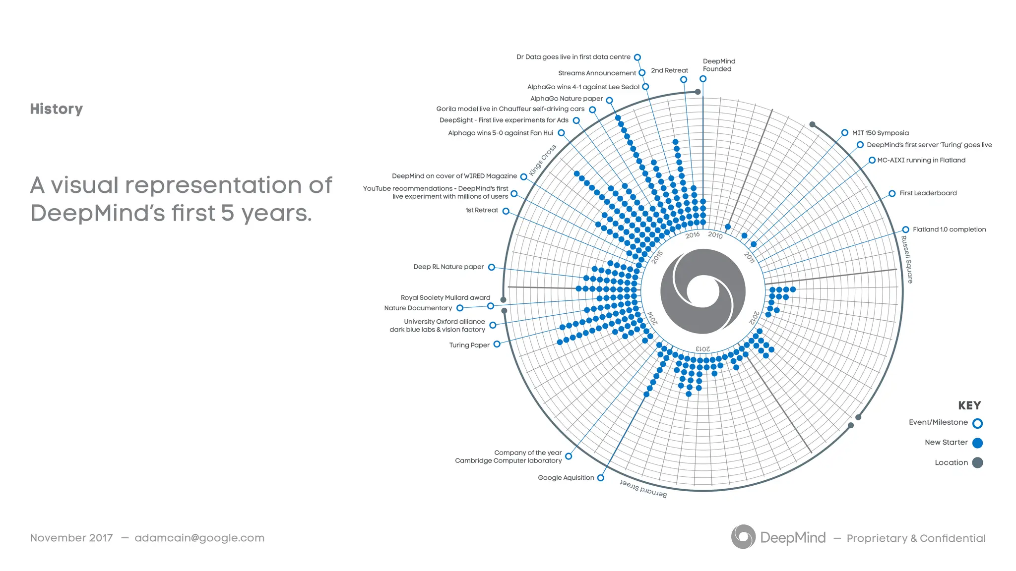DeepMind-DesignOverview-171123-r02 (1).pdf