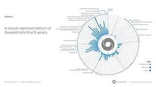 DeepMind-DesignOverview-171123-r02 (1).pdf
