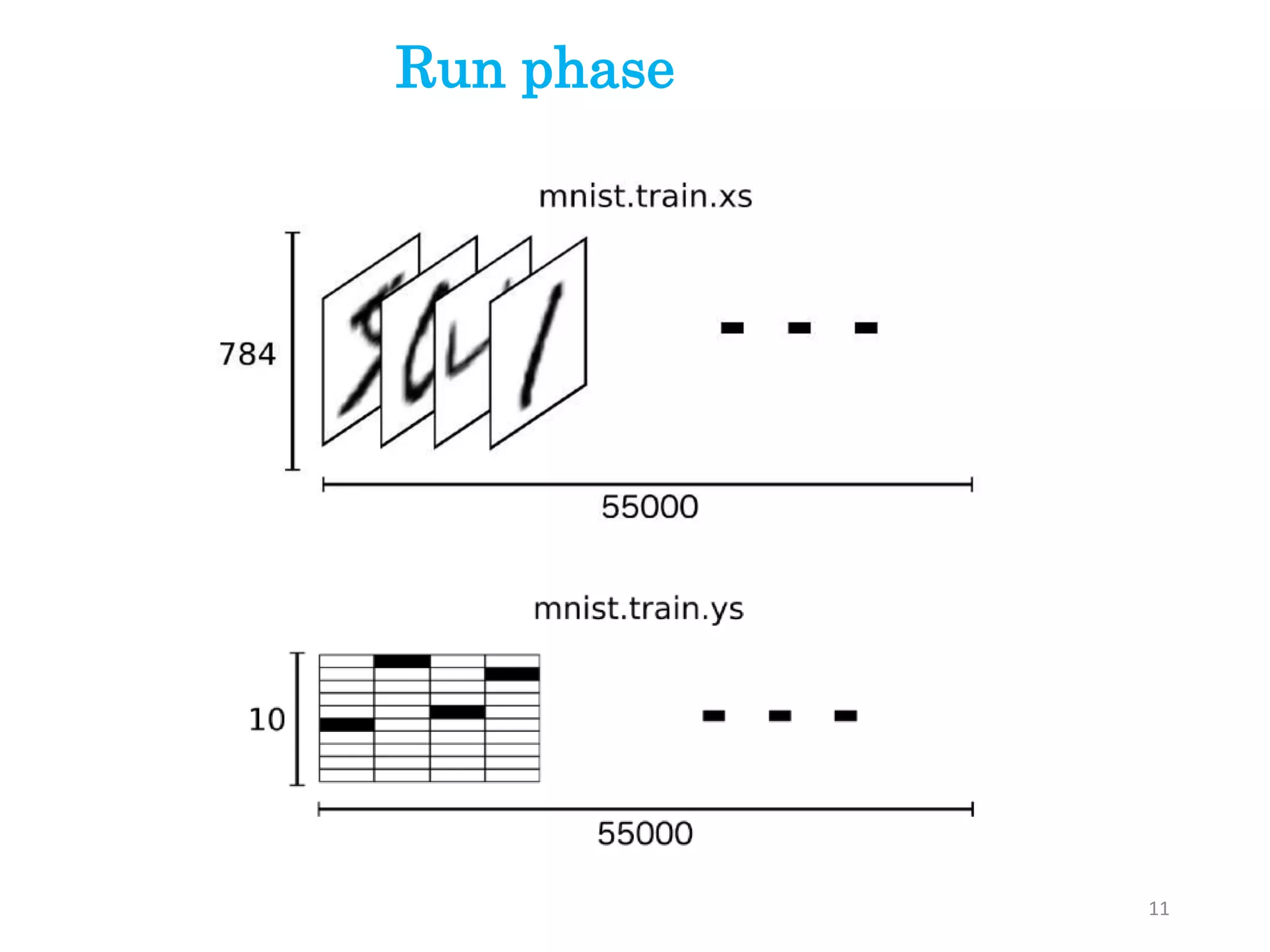 Explanation On Tensorflow Example Deep Mnist For Expert Ppt