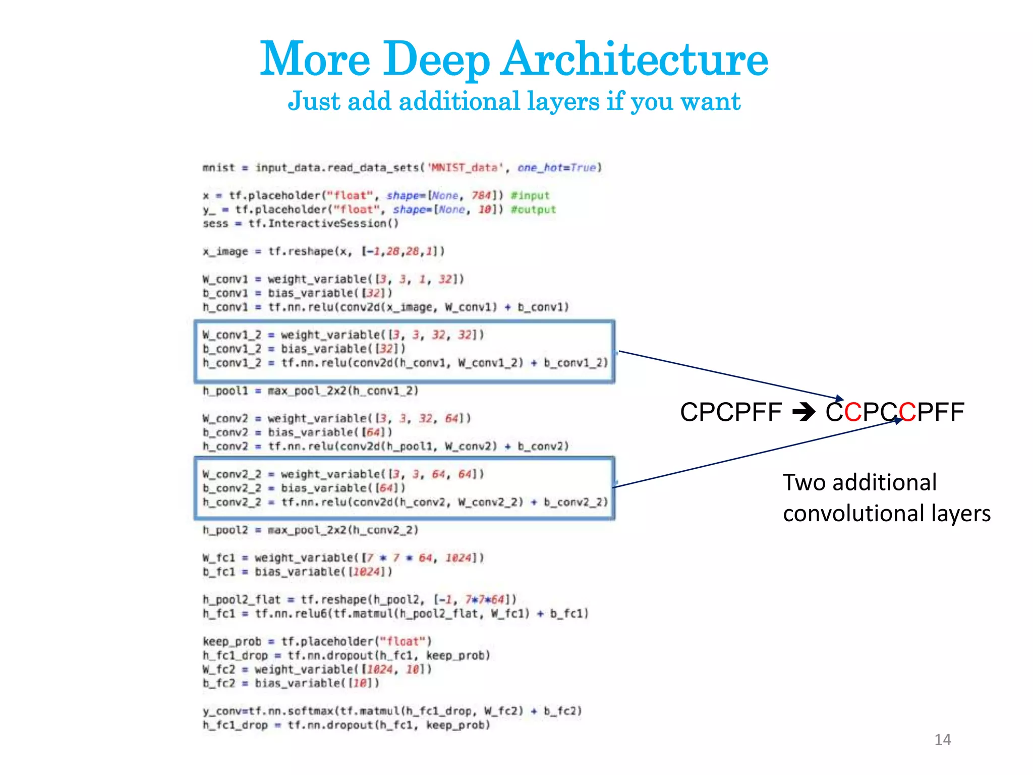 Explanation on Tensorflow example -Deep mnist for expert | PPT