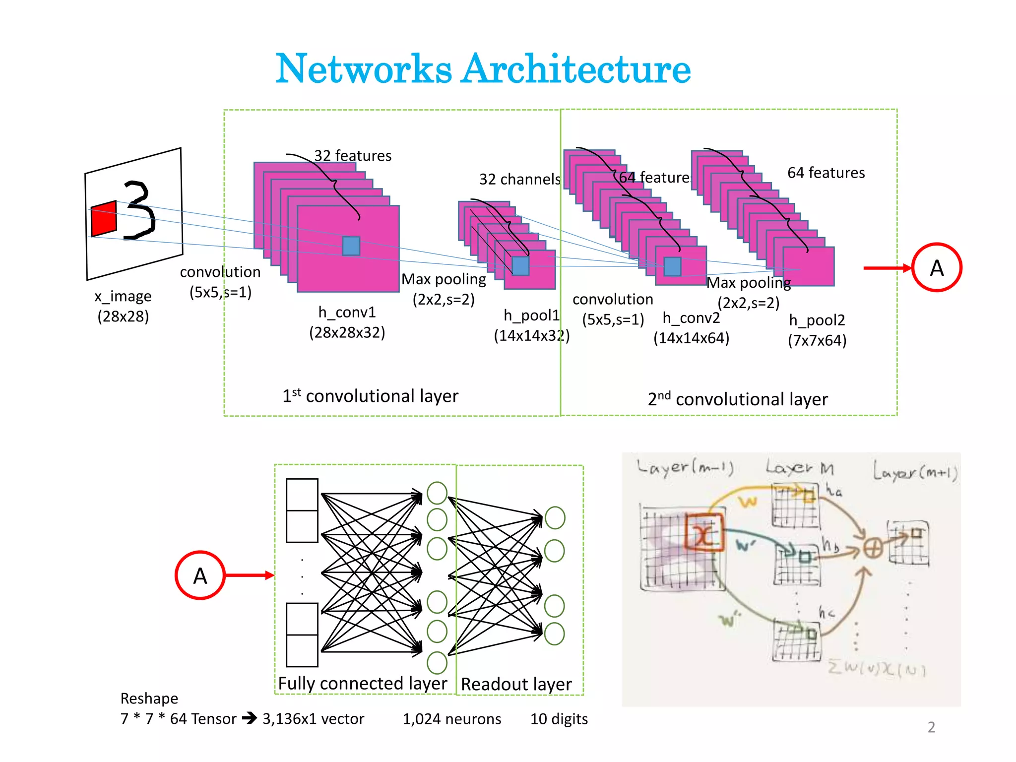 Explanation On Tensorflow Example Deep Mnist For Expert Ppt