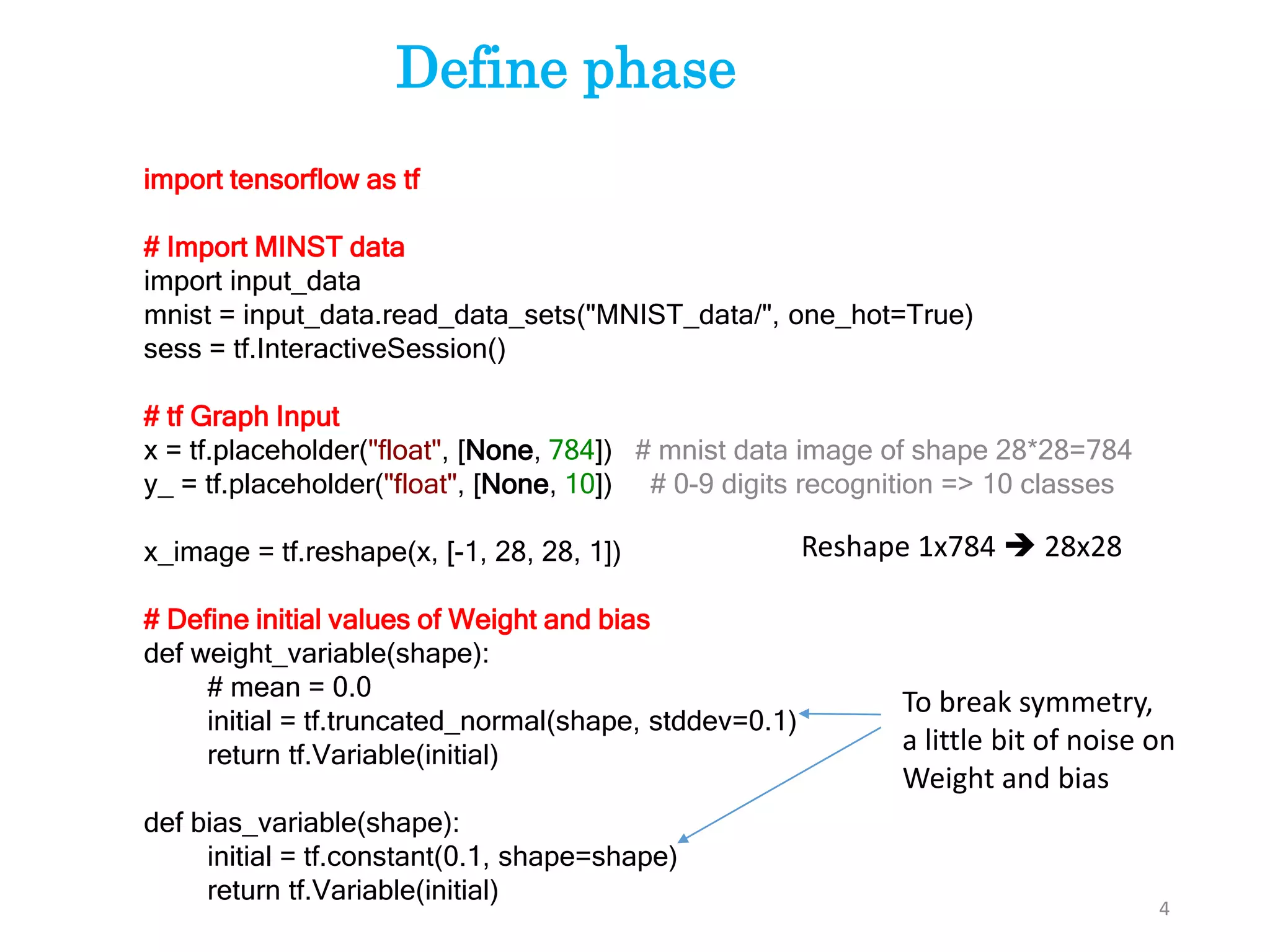 Explanation on Tensorflow example -Deep mnist for expert | PPT