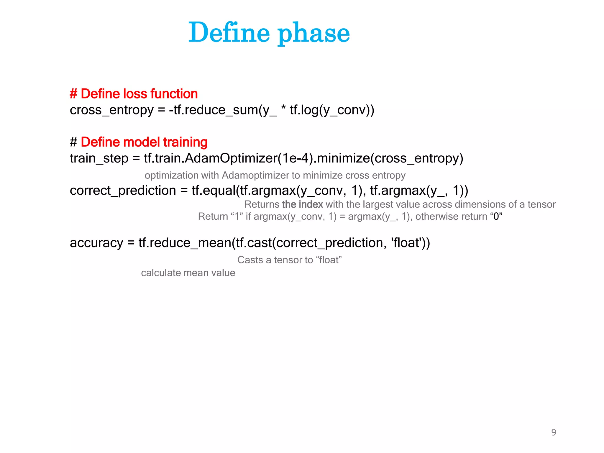 Explanation on Tensorflow example -Deep mnist for expert | PPT