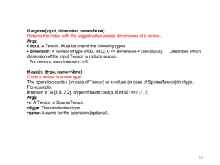 Explanation on Tensorflow example -Deep mnist for expert | PPT