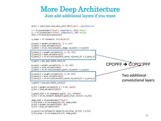 Explanation On Tensorflow Example Deep Mnist For Expert Ppt