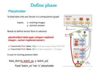Explanation on Tensorflow example -Deep mnist for expert | PPTX