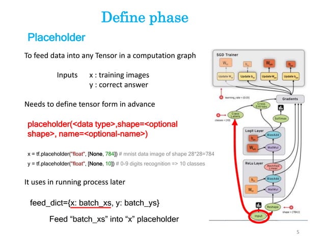 Explanation On Tensorflow Example Deep Mnist For Expert Ppt