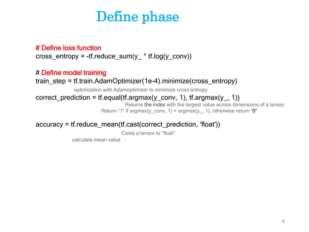 Explanation On Tensorflow Example Deep Mnist For Expert Ppt