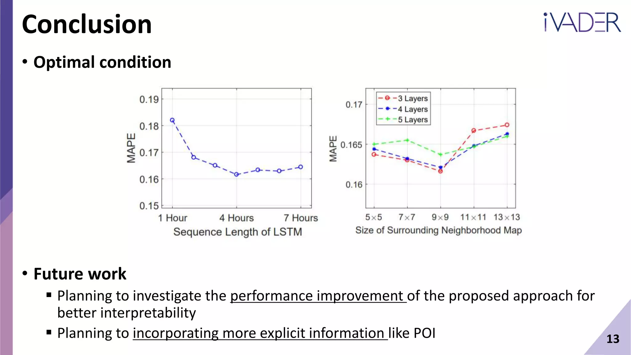 Deep Multi-View Spatial-Temporal Network for Taxi Demand Prediction | PPTX