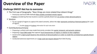 Deep Multi-View Spatial-Temporal Network for Taxi Demand Prediction | PPTX