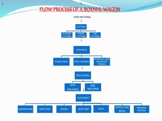 Deepnarayan singh ppt | PPT