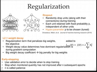 Introduction to Deep Learning presentation | PPT