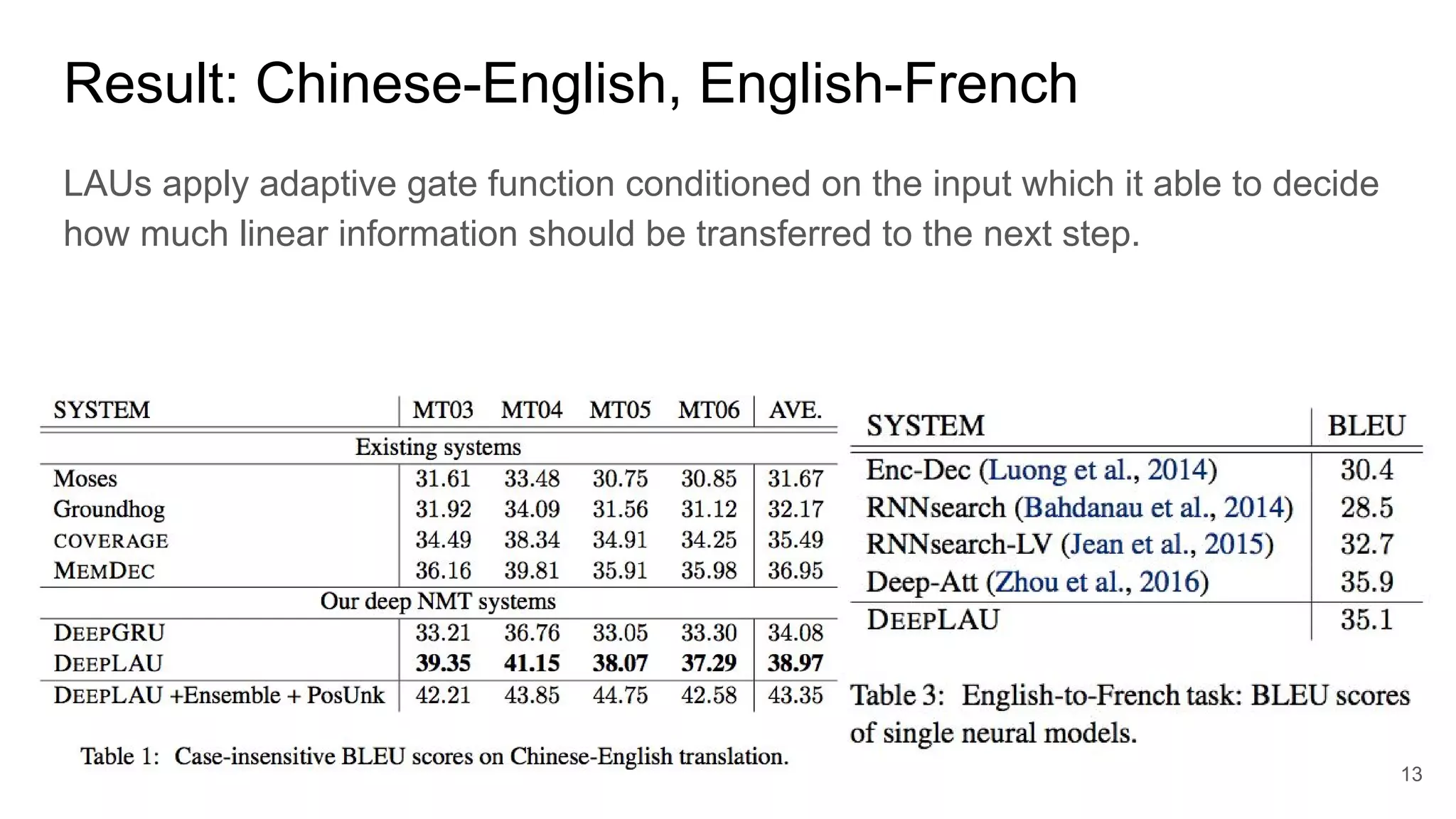 Deep Neural Machine Translation With Linear Associative Unit Ppt