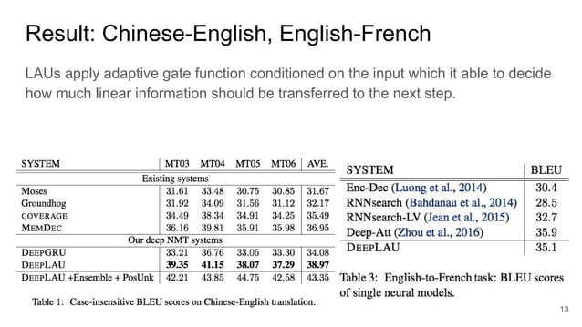 Deep Neural Machine Translation With Linear Associative Unit Ppt