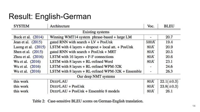 Deep Neural Machine Translation With Linear Associative Unit Ppt