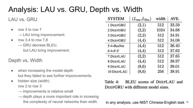 Deep Neural Machine Translation With Linear Associative Unit Ppt