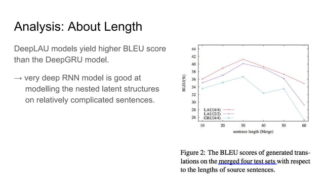 Deep Neural Machine Translation With Linear Associative Unit Ppt