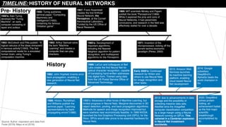 Deep Neural Networks for Machine Learning | PPT