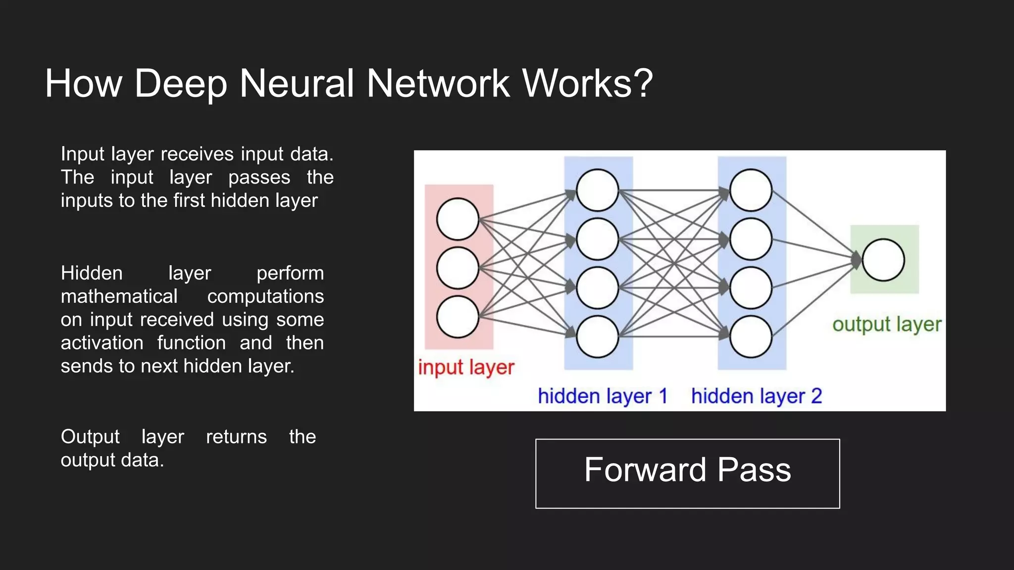 Deep neural network and its application | PDF