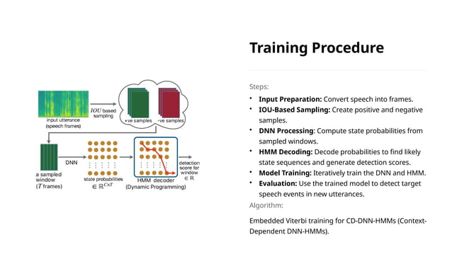 Deep Neural Network Hidden Markov Model Hybrid Systems.pptx