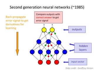 Deep neural networks | PPTX
