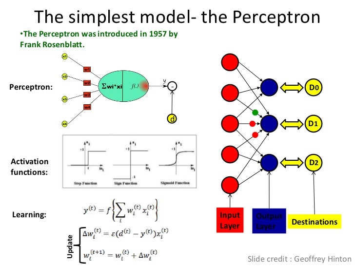 Deep neural networks