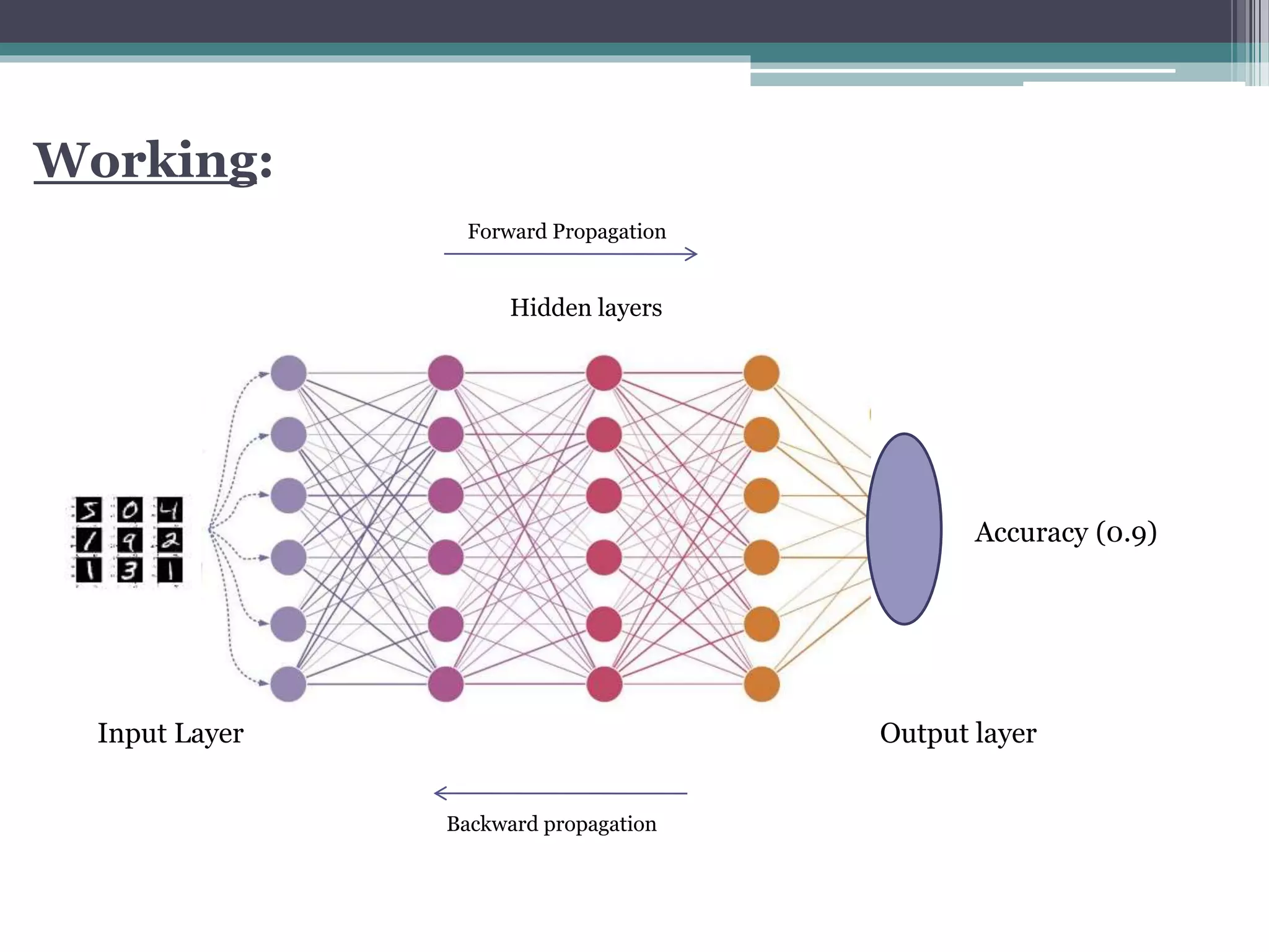 Deep Neural Networks.pptx | Free Download