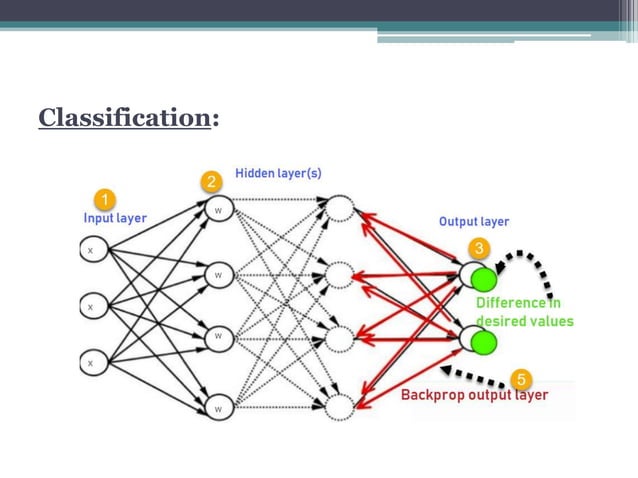 Deep Neural Networks.pptx | Free Download