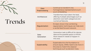 Deep neural networks and tabular data | PDF | Databases | Computer Software and Applications