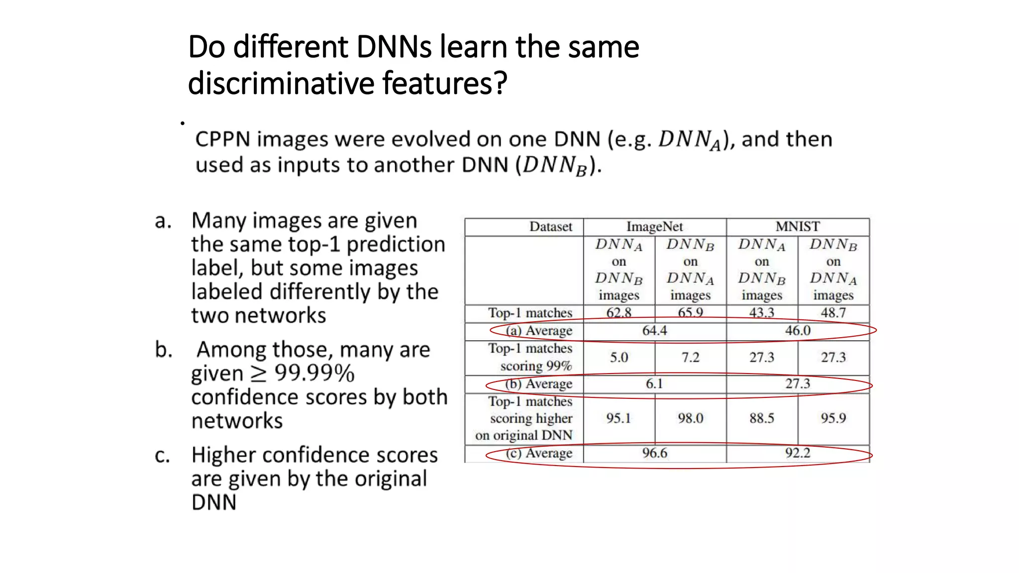Deep Neural Networks Are Easily Fooled.pptx