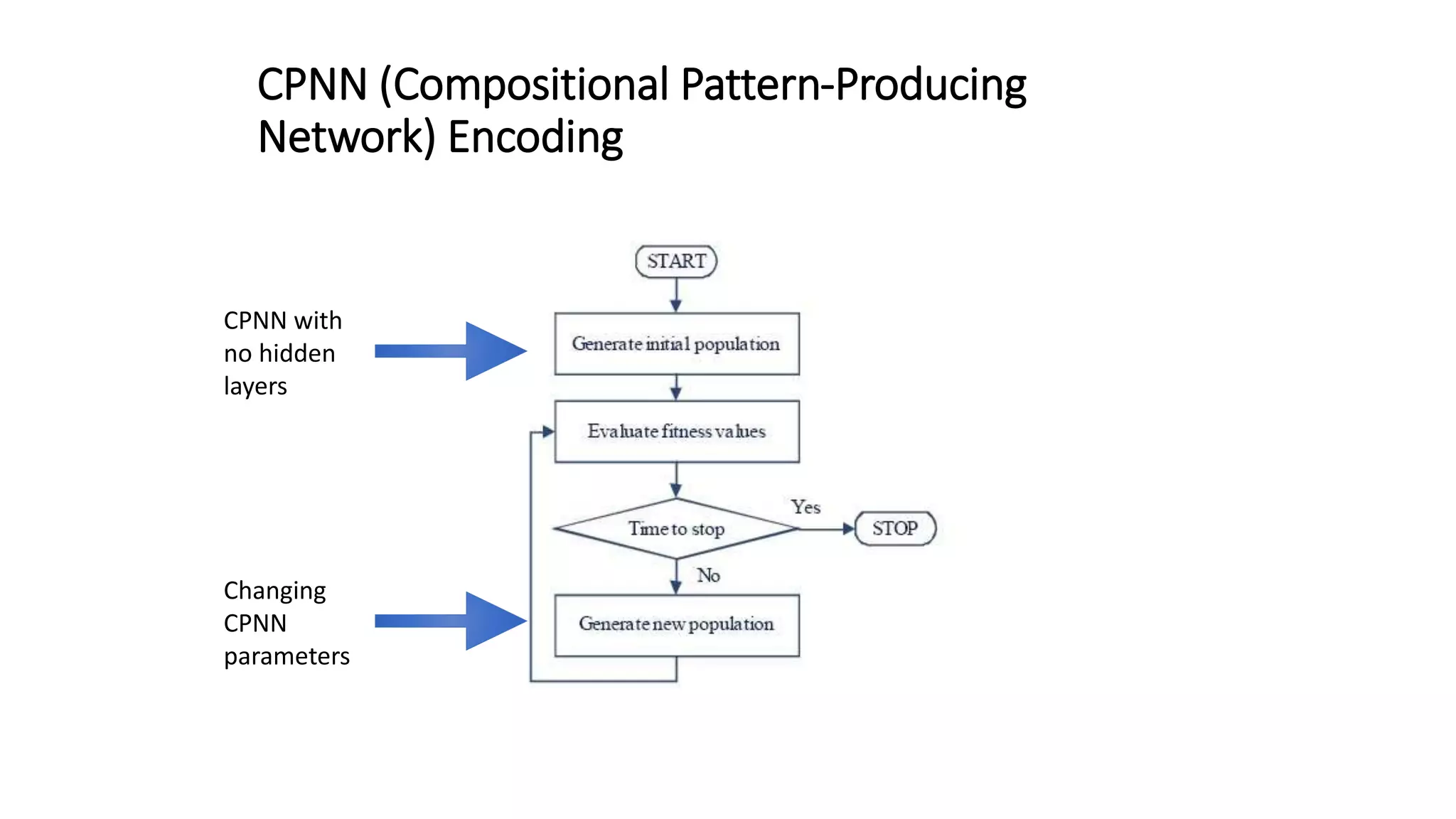 Deep Neural Networks Are Easily Fooled.pptx