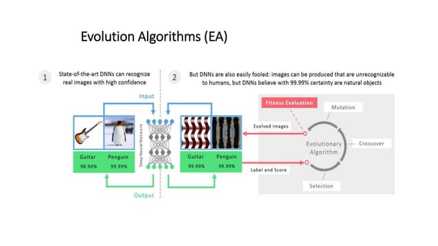 Deep Neural Networks Are Easily Fooled.pptx