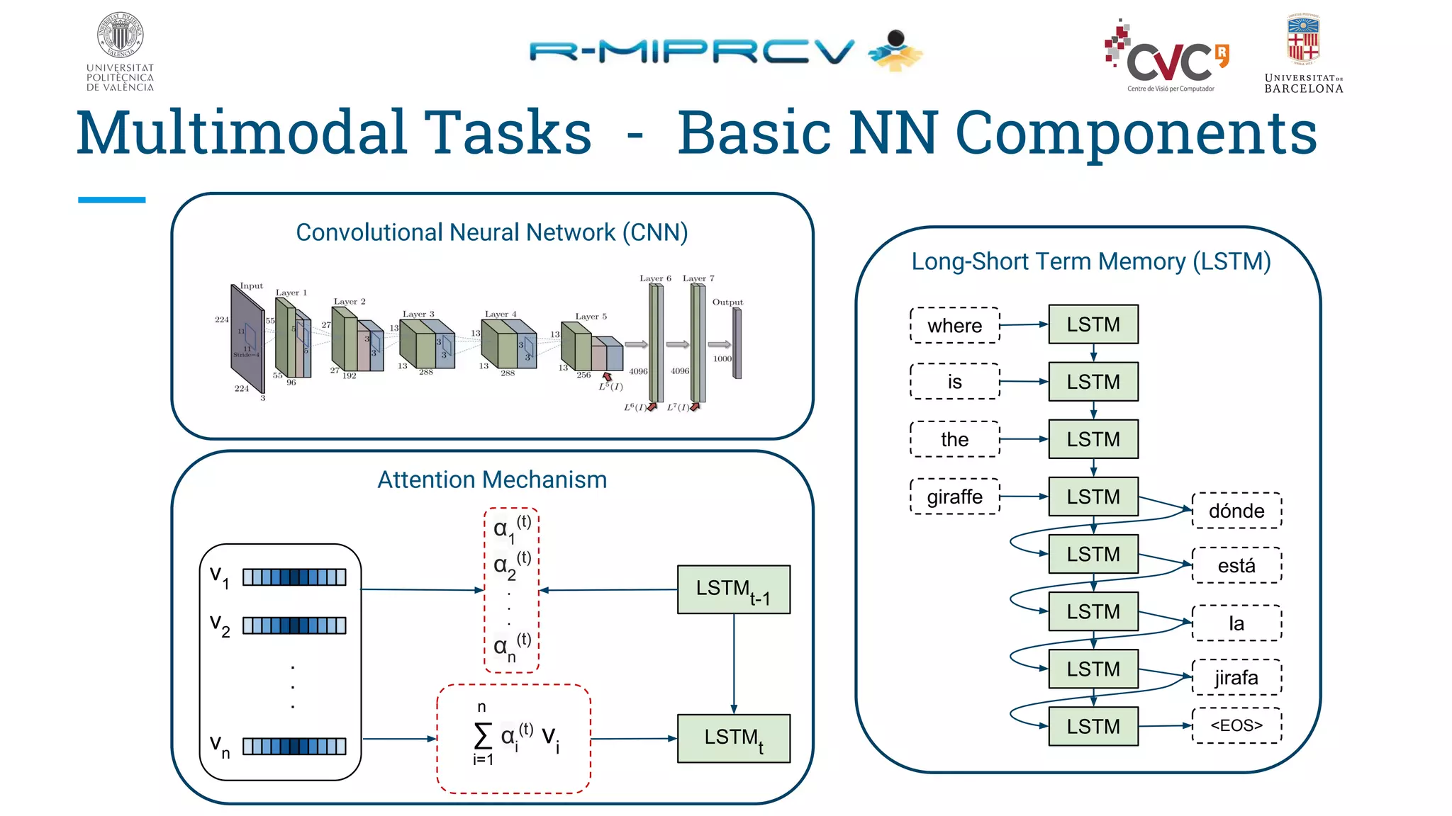 Deep Neural Networks for Multimodal Learning | PPT