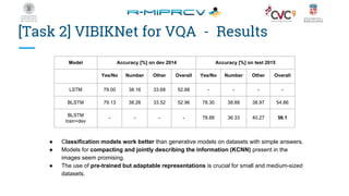 Deep Neural Networks for Multimodal Learning | PPT