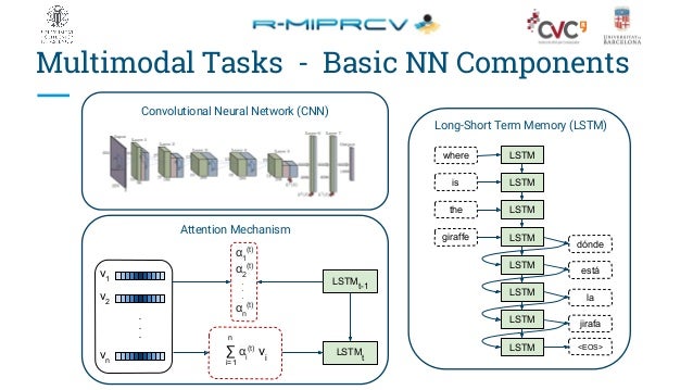 Deep Neural Networks For Multimodal Learning
